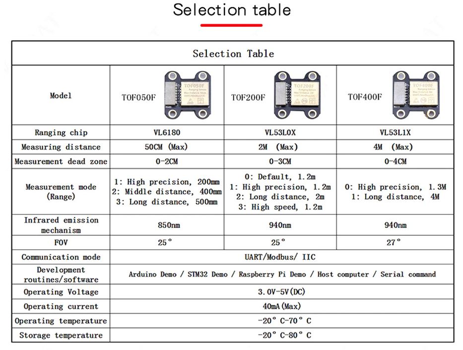 VL53L0X Time-of-Flight (ToF) 2m Laser Ranging Built-in MCU Algorithm i2c / UART / MODBUS - TOF200F